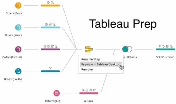 Tableau-Prep - AbsentData