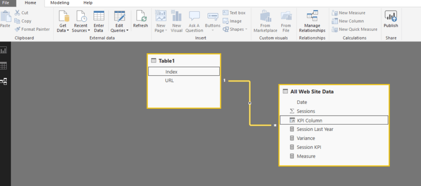 Add Custom KPI Icons in Power BI - AbsentData