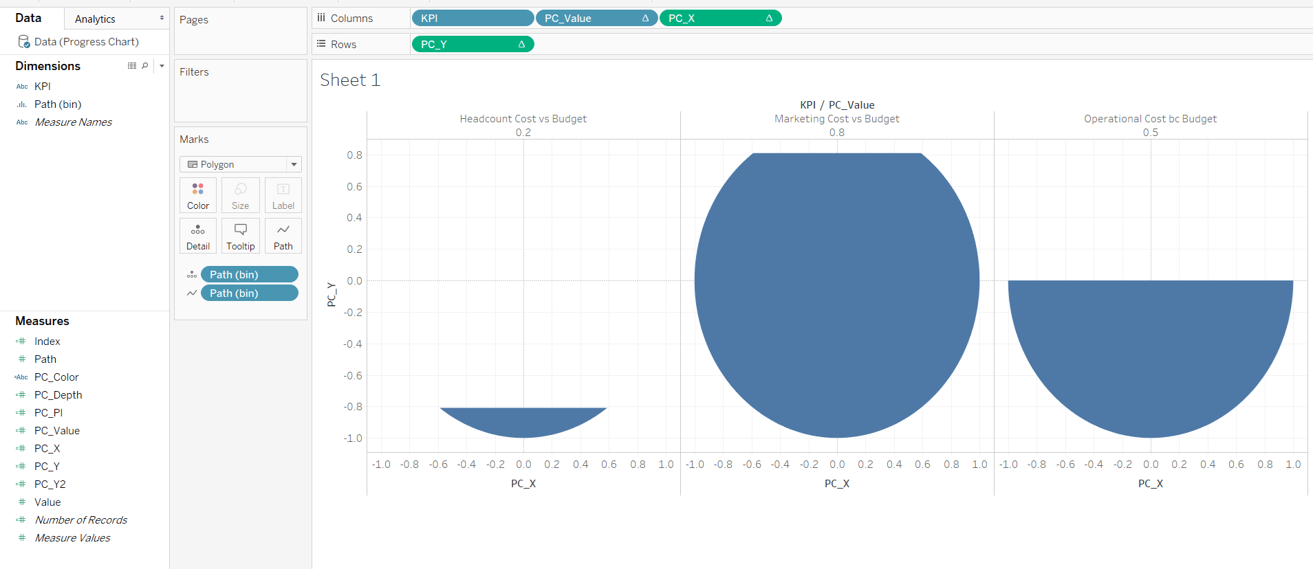 Create a Progress Bubble Chart in Tableau - AbsentData