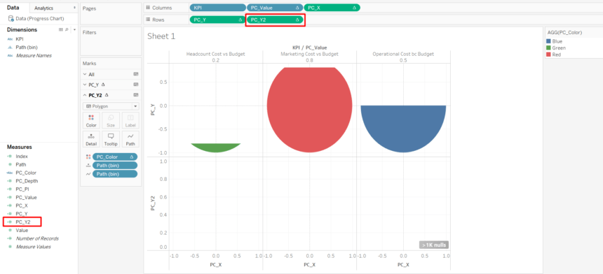 Create a Progress Bubble Chart in Tableau - AbsentData