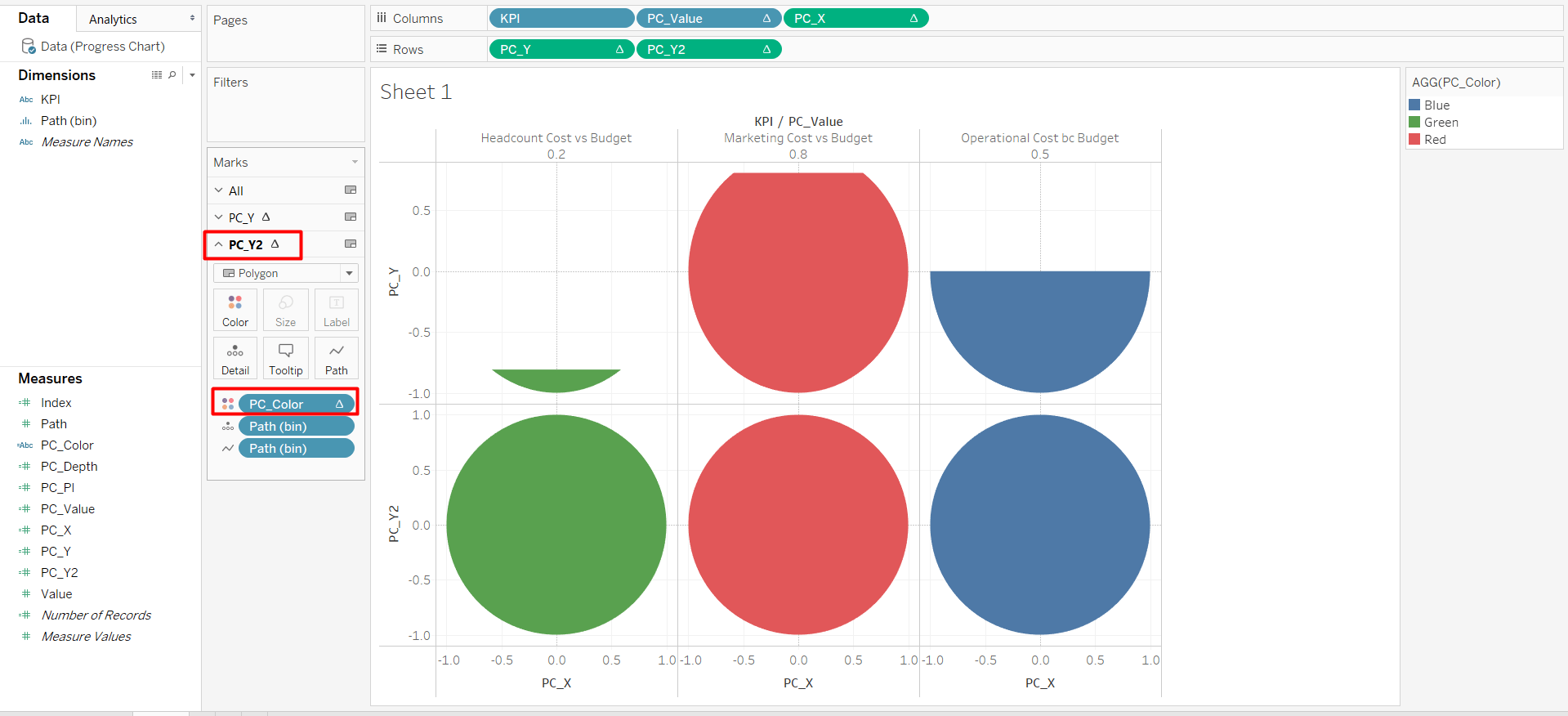 Create a Progress Bubble Chart in Tableau - AbsentData