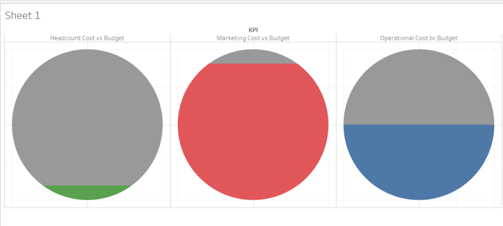 Create a Progress Bubble Chart in Tableau - AbsentData