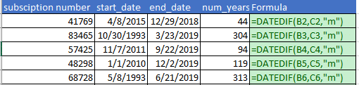 Datedif Function Excel Formula month AbsentData datedif-function-excel-formula-month-absentdata