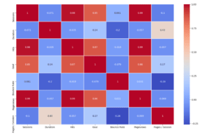 heatmap annotated - AbsentData