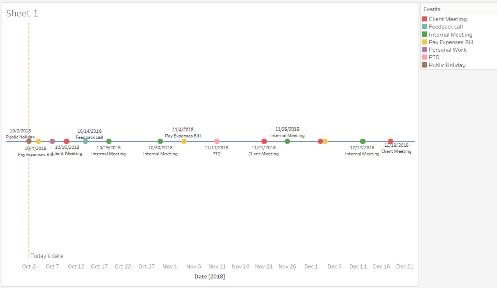 Timeline Chart in Tableau - AbsentData