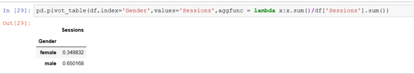 Create Pivot Tables with Pandas - AbsentData