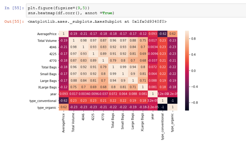 heatmap 2 - AbsentData