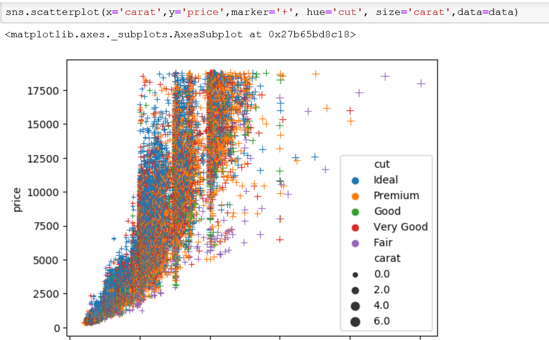 Color Code Plots On A Scatter Chart Excel Indigovvti