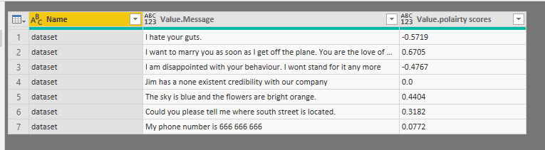 Sentiment Analysis in Power BI - AbsentData