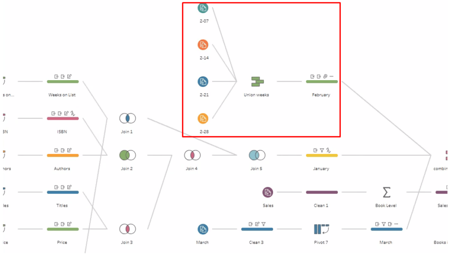 The Tableau Prep Interface and the Input Step - AbsentData