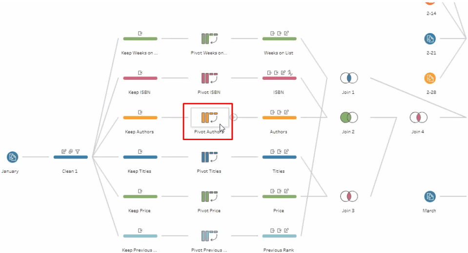 The Tableau Prep Interface and the Input Step - AbsentData