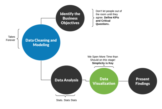 Data Analysis - AbsentData