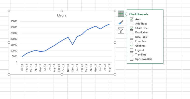 Easy Forecasting in Excel - AbsentData