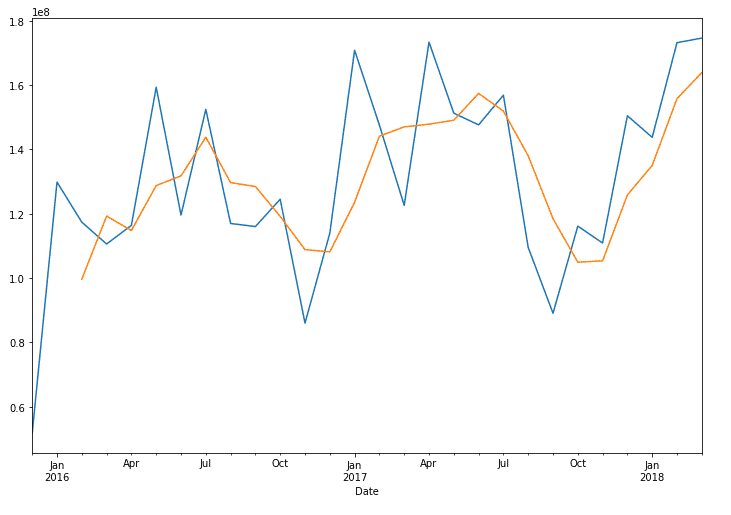 python-moving-average-absentdata