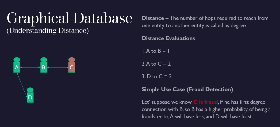What is Graphical Data? - AbsentData