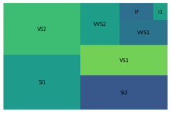 How to Make a Tree Map in Python - AbsentData