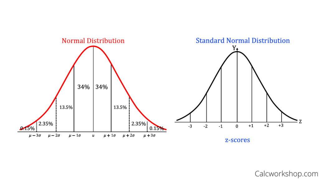How to Find Outliers in SQL - AbsentData